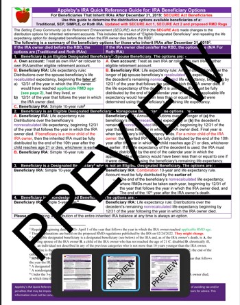Appleby’s 2023 IRA Quick Reference Guide for: IRA Beneficiary Options ...