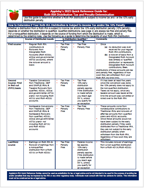 Free: Appleby's 2023 Quick Reference Guide for: Roth IRA Distribution ...